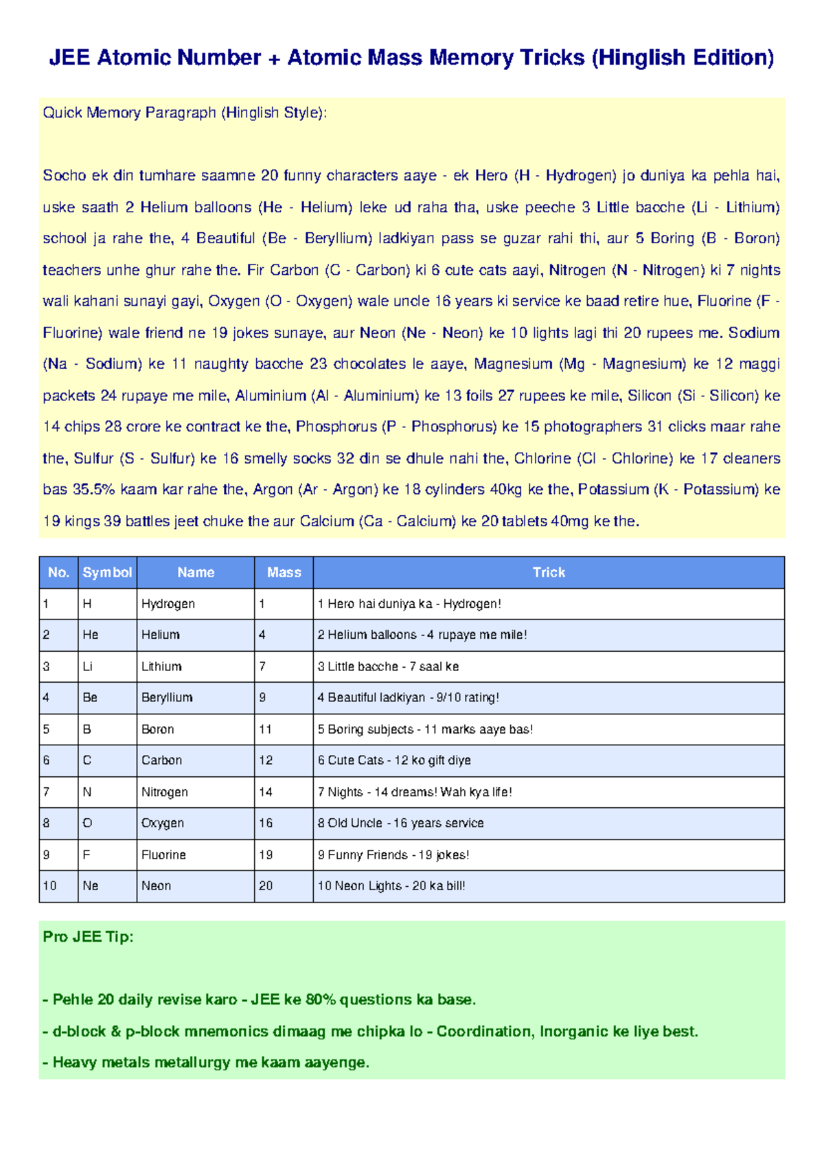 JEE Atomic Number & Mass Mnemonics (Hinglish Edition) - Studocu