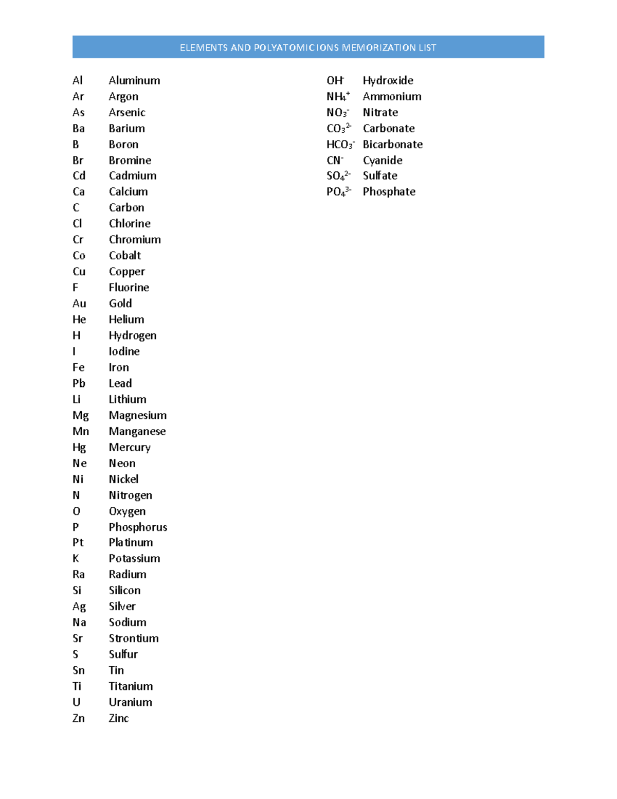 Elements and Polyatomic Ions Memorization List for Chemistry Studies ...