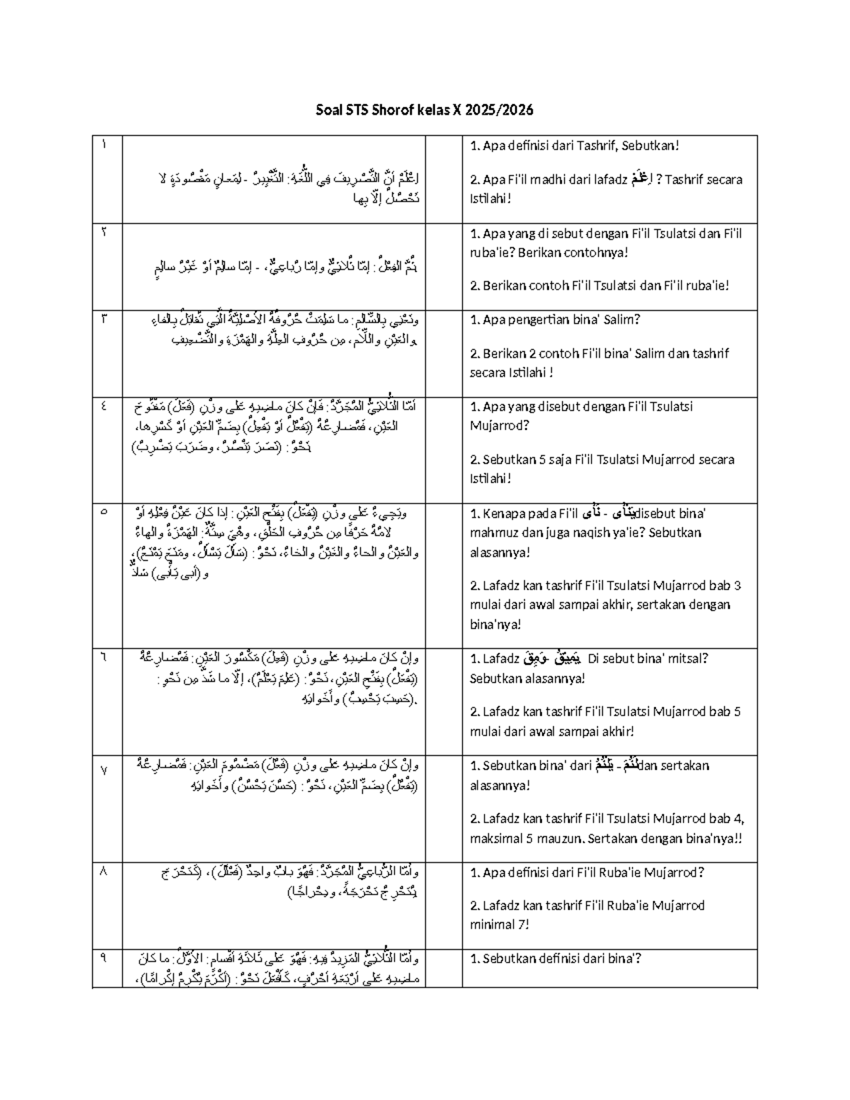 STS Kelas X Shorof: Soal dan Pembahasan Tashrif dan Tsulatsi - Studocu