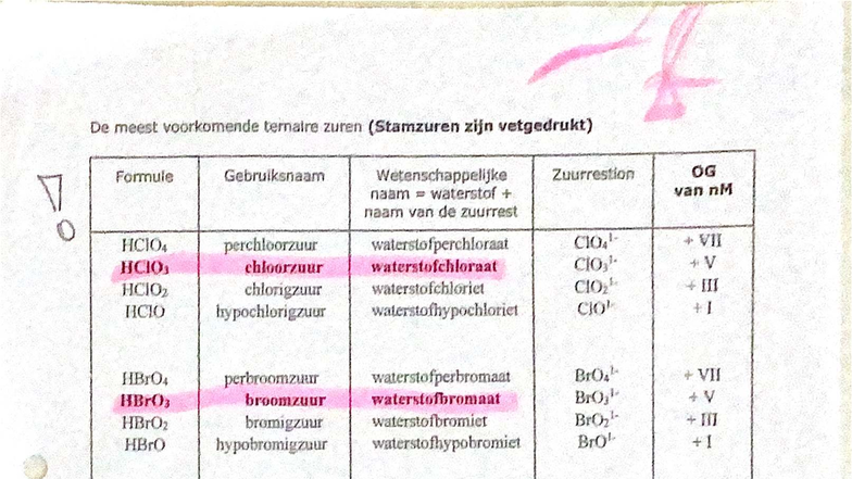 Ternary Acids Overview: Common Formulas and Names (SJB-College) - Studocu