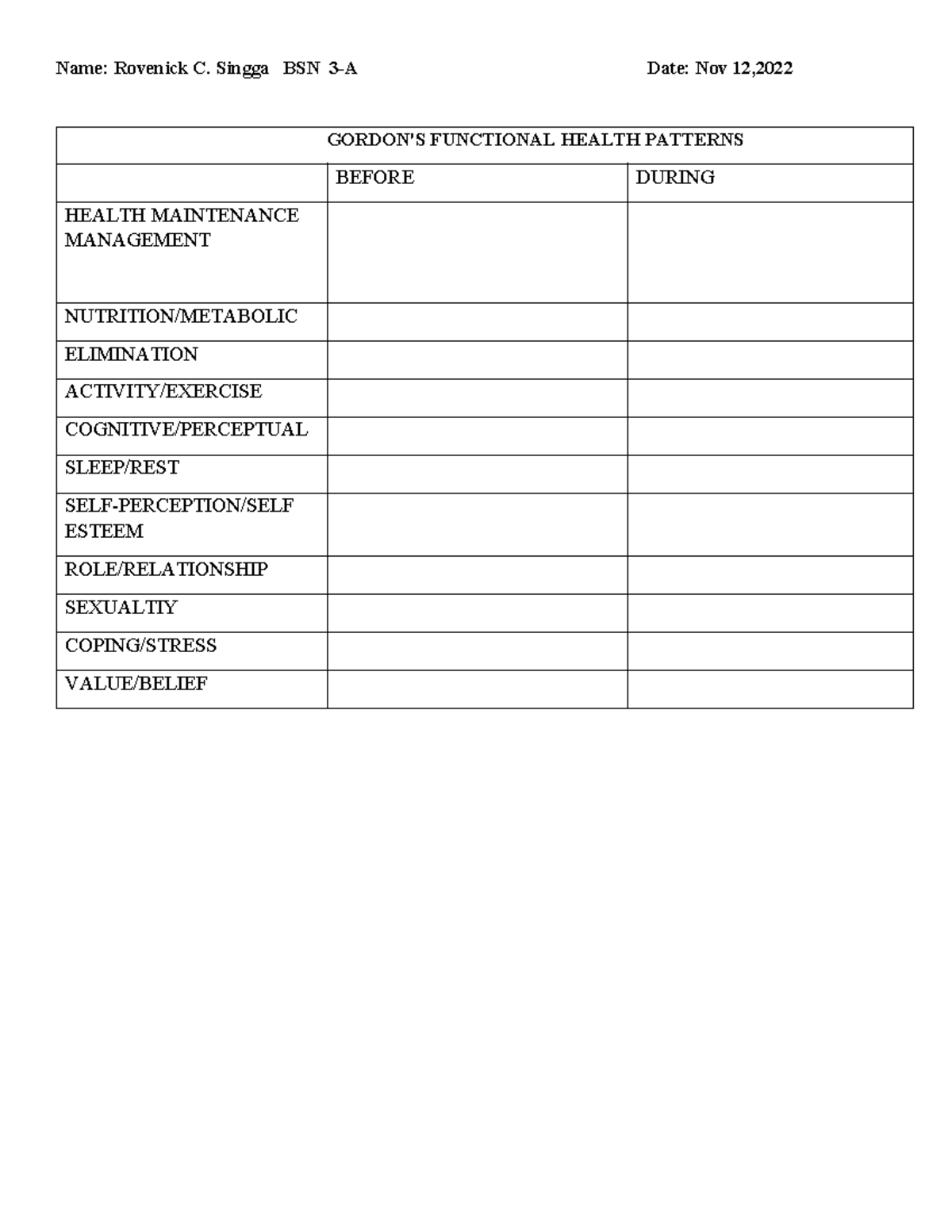 Gordon's Functional Health Patterns & PEROS Assessment Guide (BSN 3-A ...