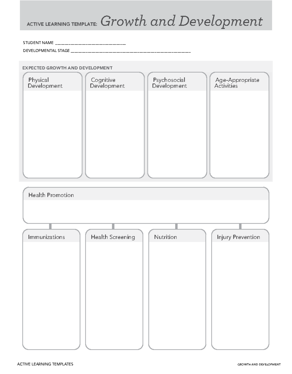 Growth and Development Considerations For Toddlers - ACTIVE LEARNING ...