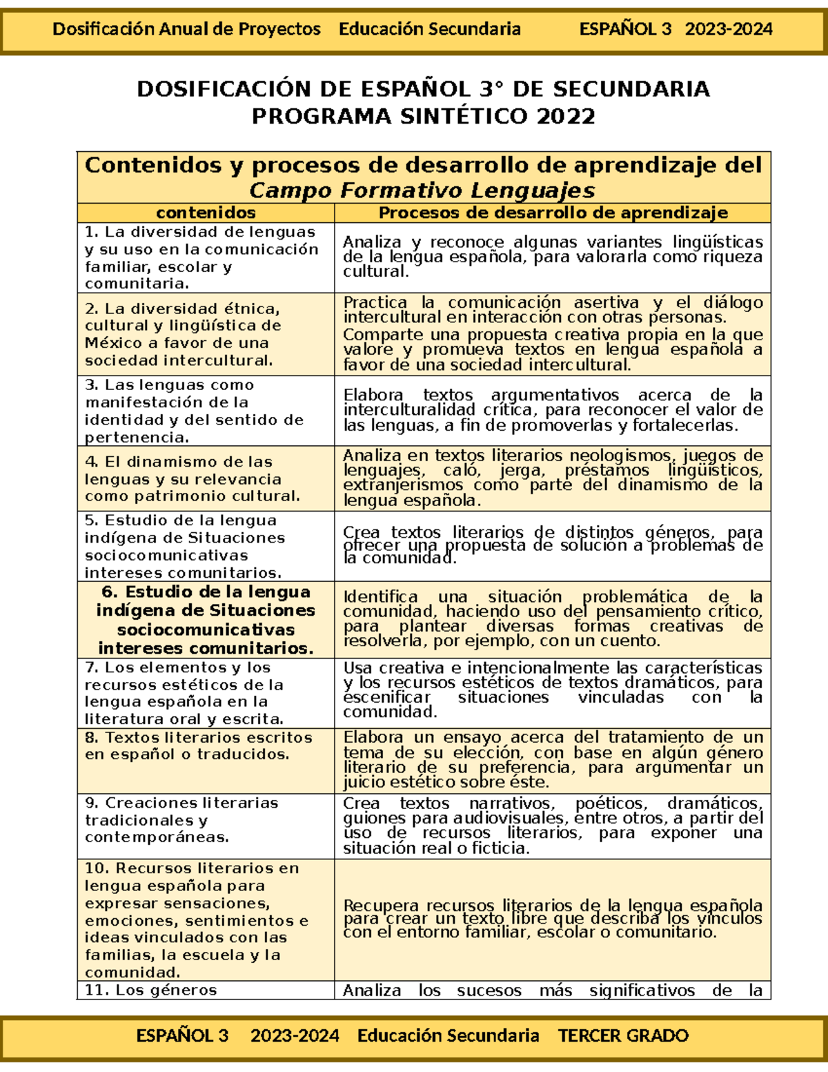 01 Dosificación Anual de Contenidos para Español 3° Secundaria (2023 ...