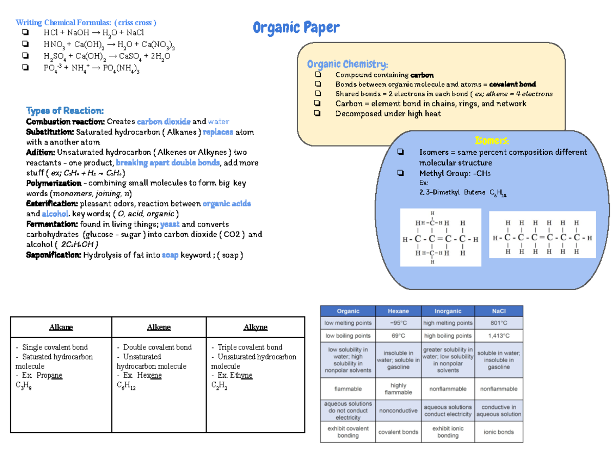 Organic Chemistry 101 - One Page Overview of Reactions and Isomers ...