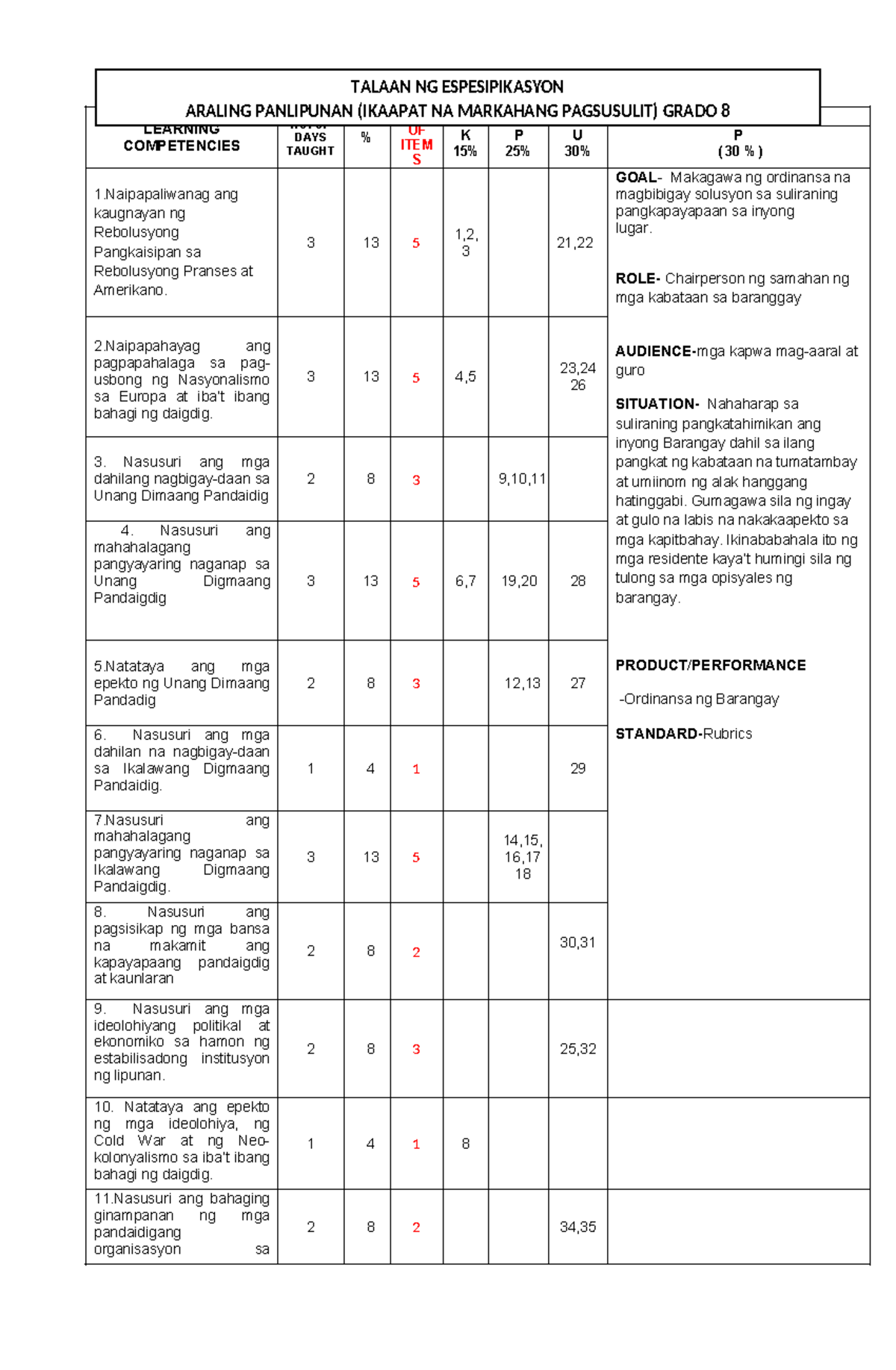 AP8 4TH with TOS - Araling Panlipunan 8 with TOS - LEARNING ...