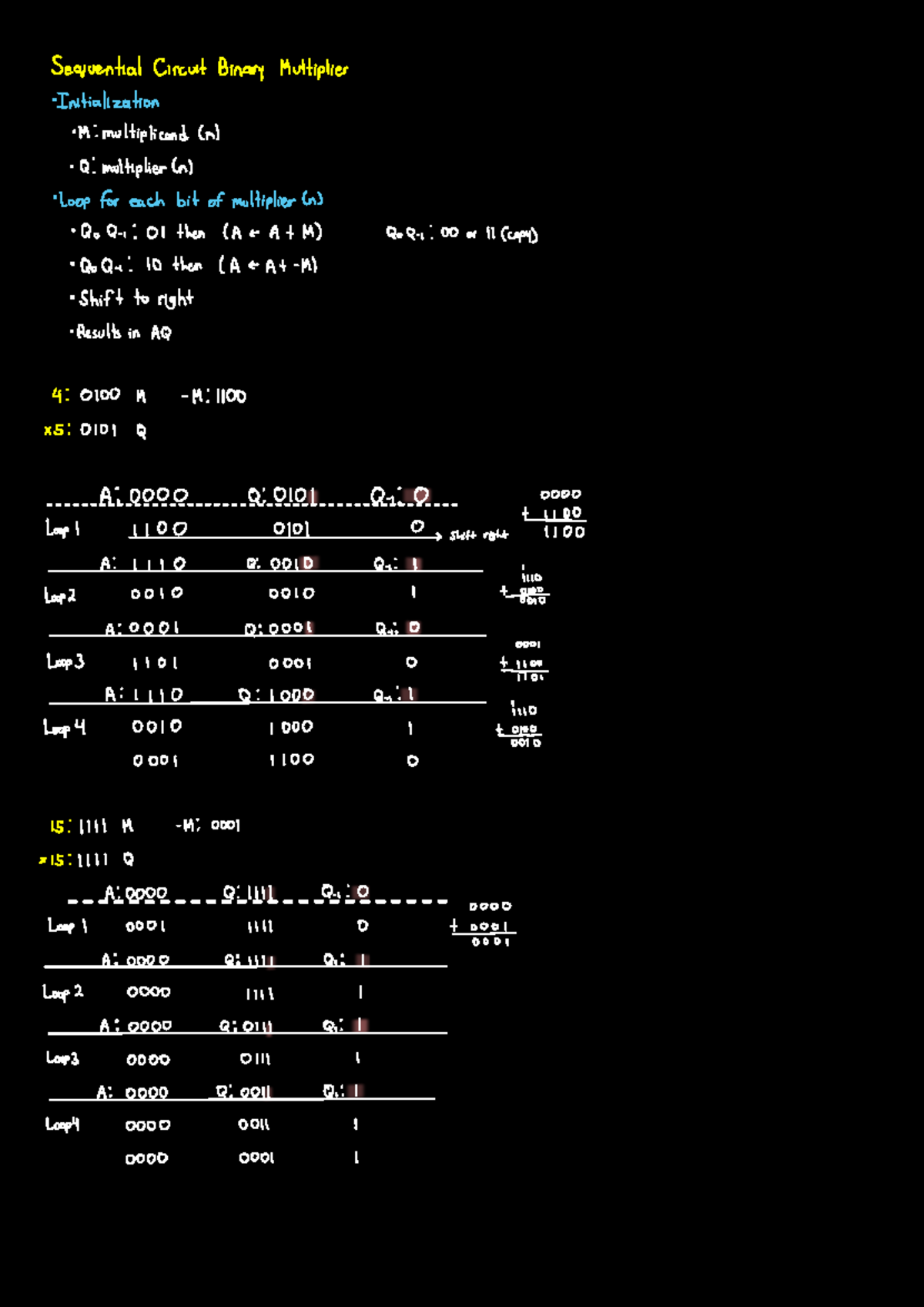 Sequential Circuit Binary Multiplier Computer Organization And