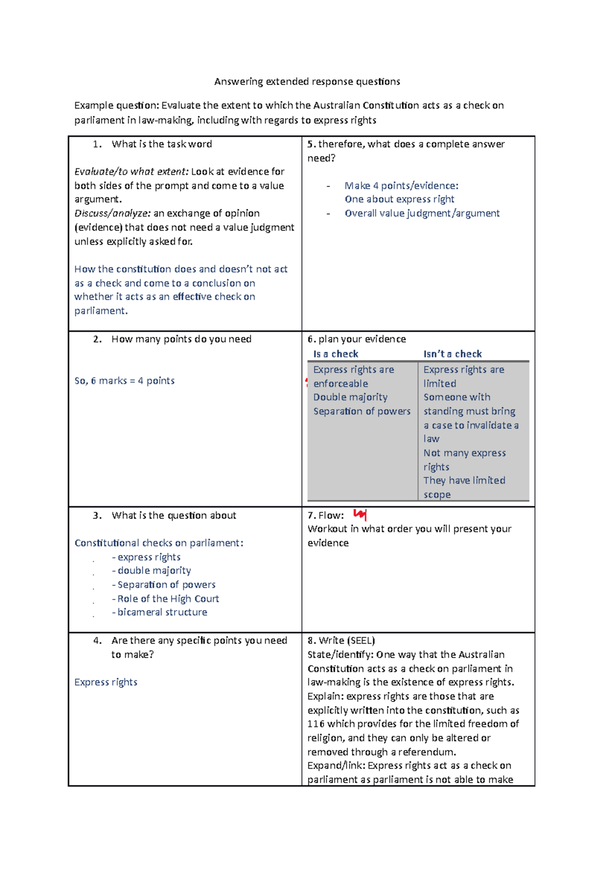 Answering extended response questions - Discuss/analyze: an exchange of ...