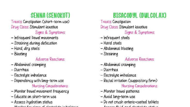 NURS 210 Drug Cards: Comprehensive Medication Reference Guide - Studocu