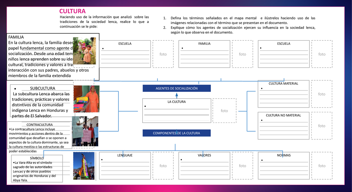 MAPA Mental de la Cultura Lenca y su Estructura Familiar - Studocu
