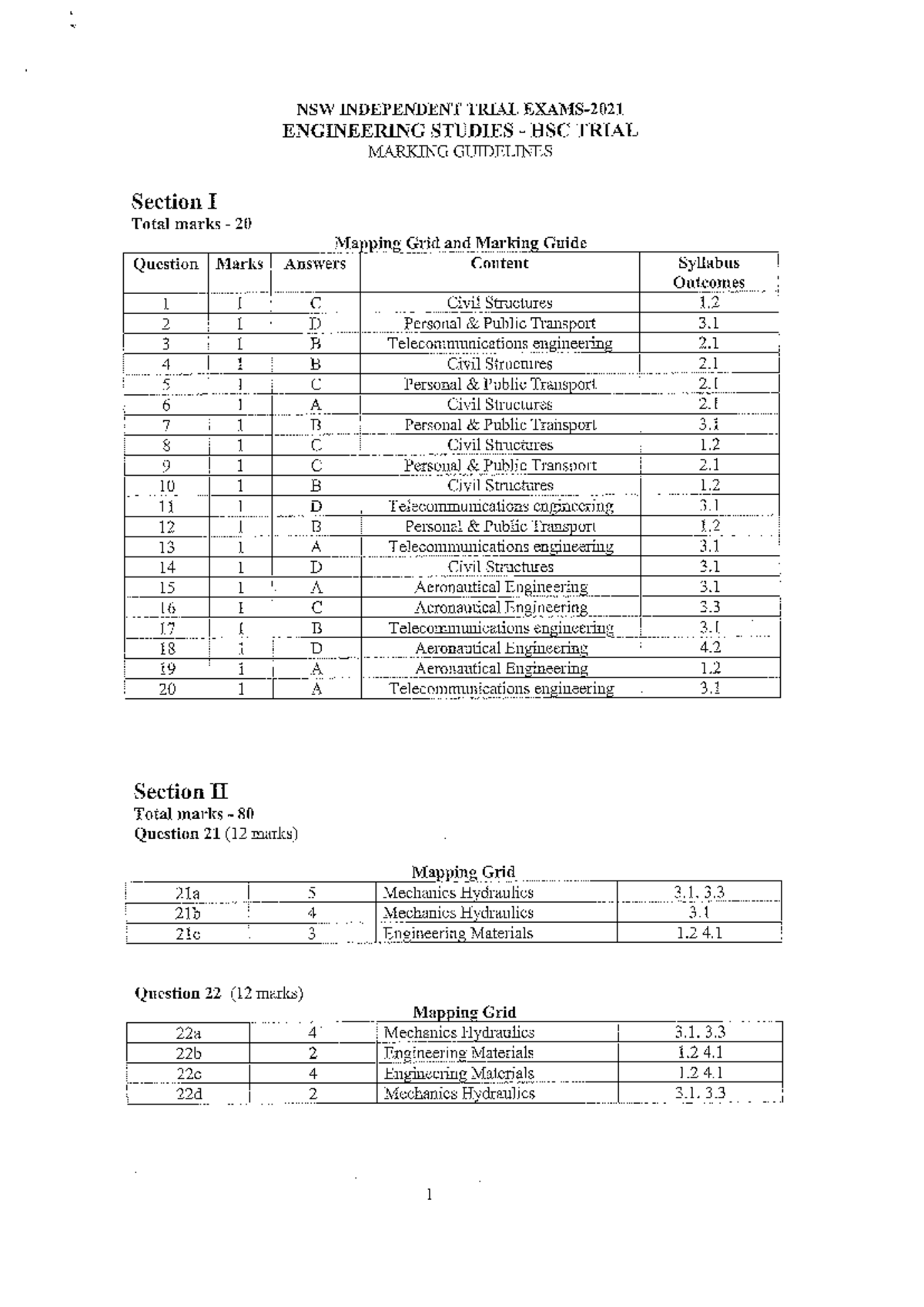 2021 Engineering Studies HSC Trial Marking Guidelines - Studocu