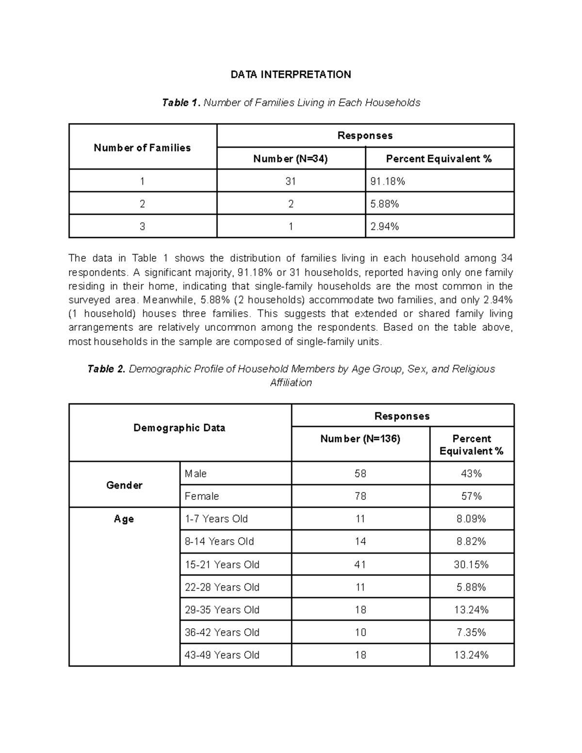 DATA INTERPRETATION: Household Demographics and Issues Analysis - Studocu