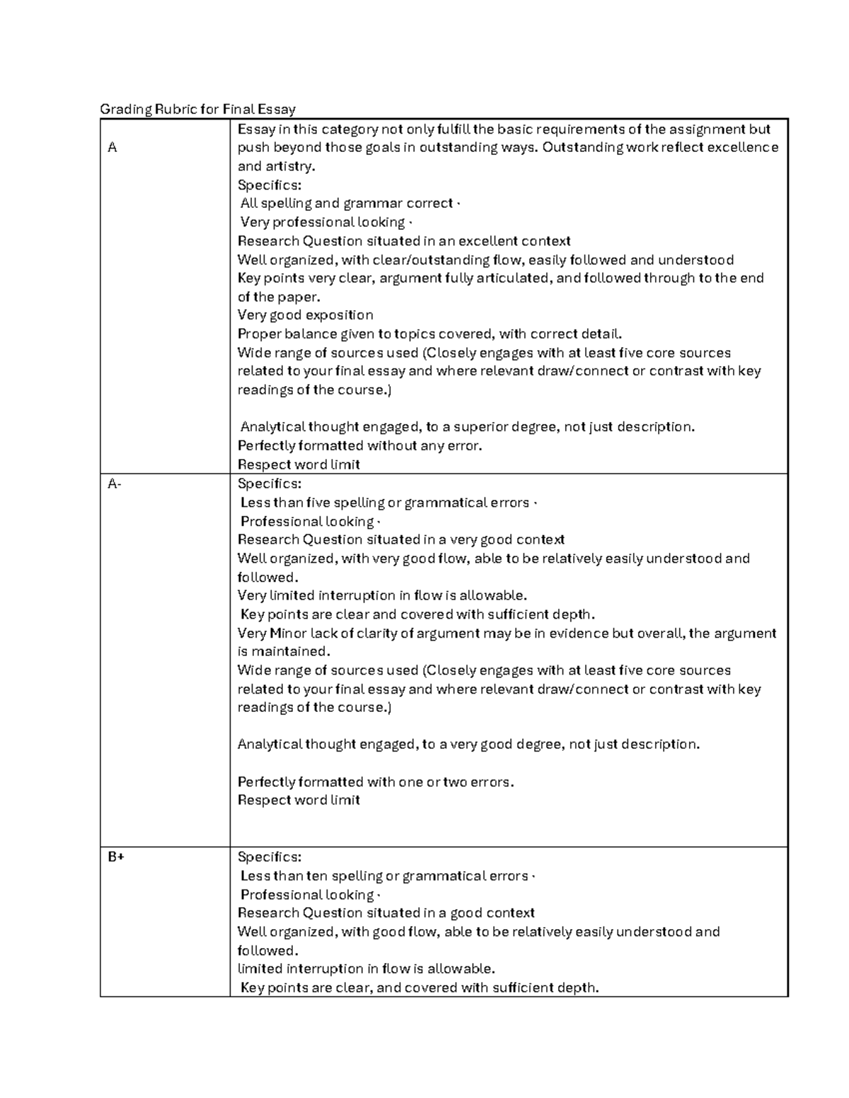 Grading Rubric for Final Essay (ENG 101) - Studocu