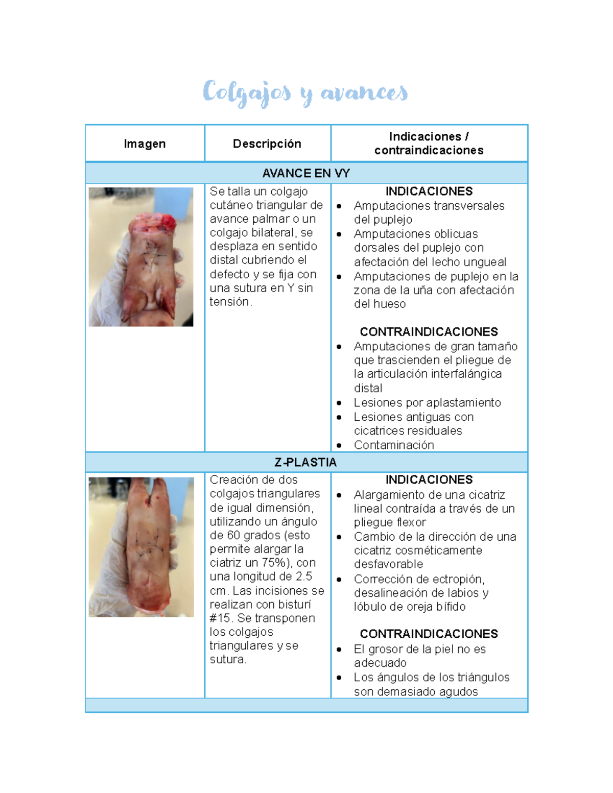 Downloadfile - Reporte de colgajos y avances quirrúrgicos - Colgajos y avances Imagen ...