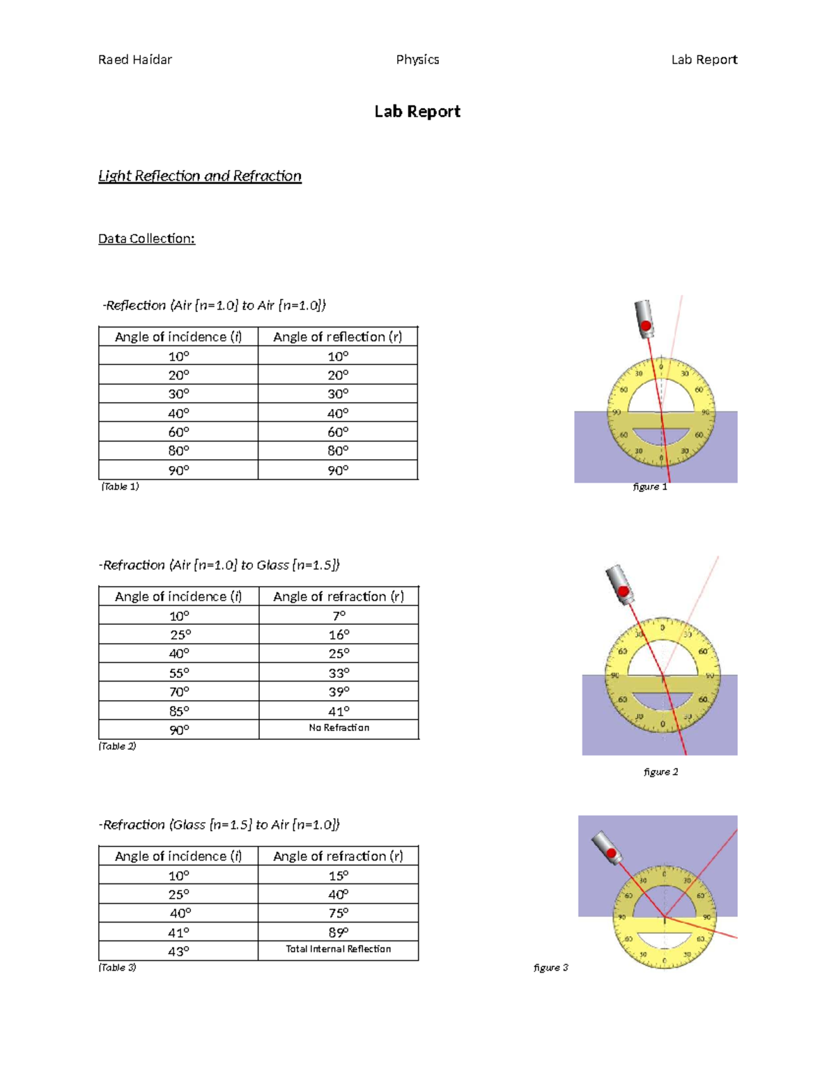 PHYS 101 Lab Report: Light Reflection & Refraction Analysis - Studocu