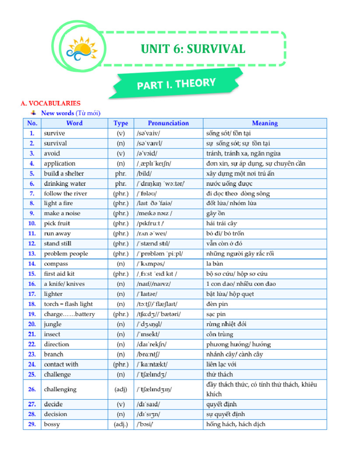 Unit 6: Survival Theory & Vocabulary - HS 1600 Outline - Studocu