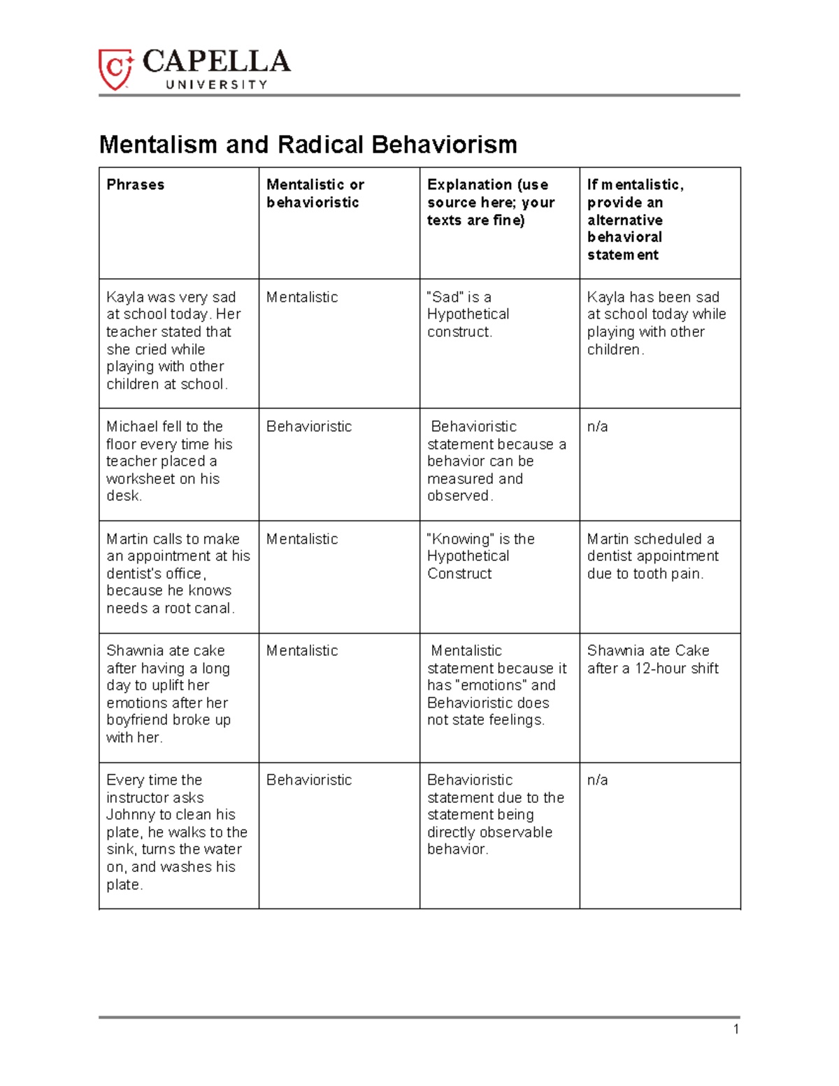 Cf mentalism template finished - Mentalism and Radical Behaviorism ...