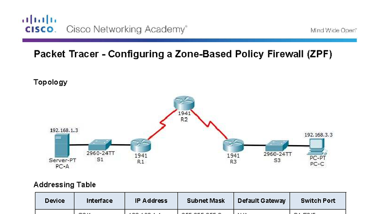 4.4.1.1 Packet Tracer - Configuring a Zone-Based Policy Firewall (ZPF ...