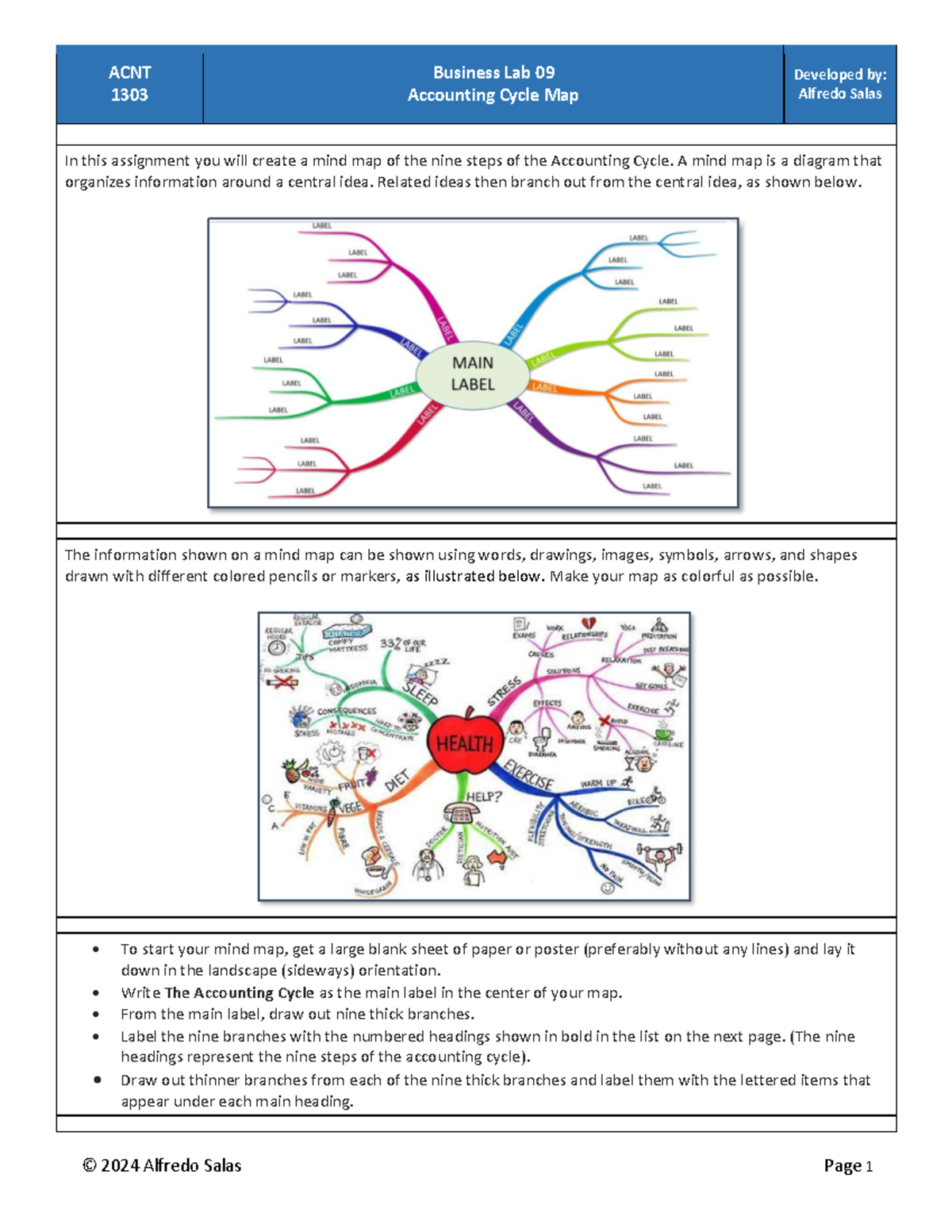 ACNT 1303 Business Lab 09 - Mind Map of the Accounting Cycle - Studocu