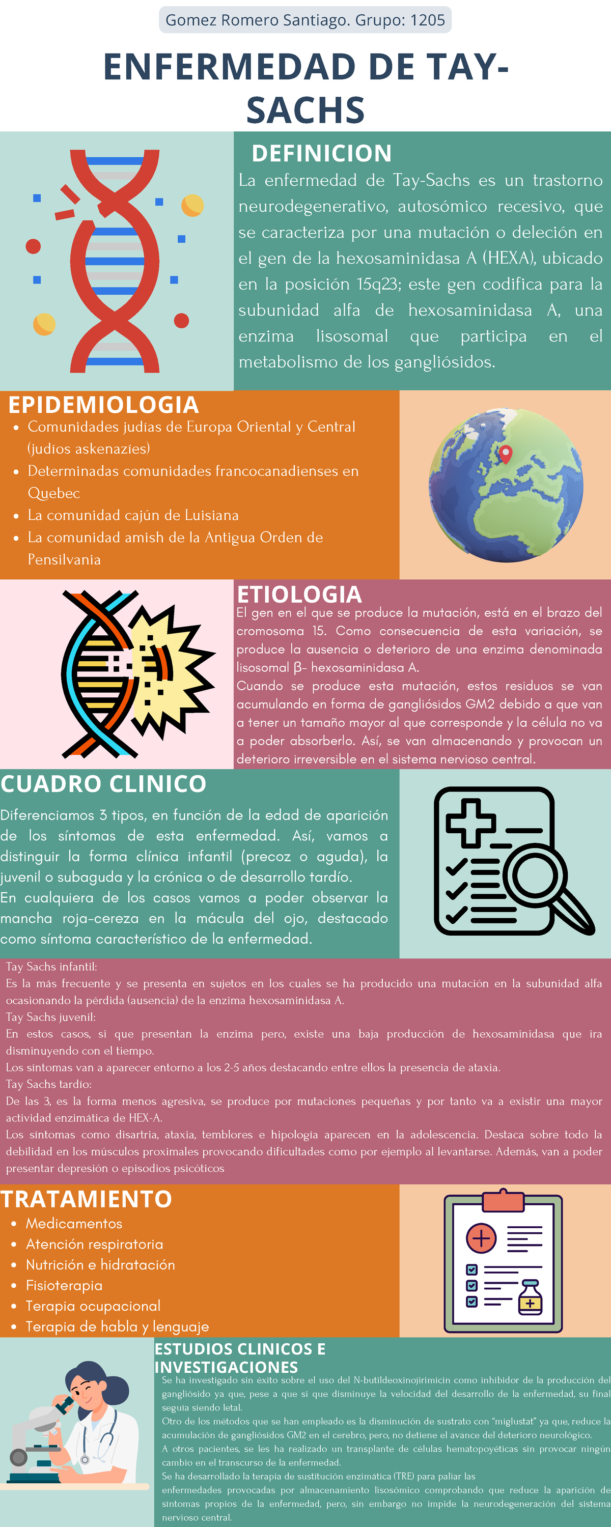 Infografia Tay-Sachs - Enfermedad de Tay-Sachs - DEFINICION La ...