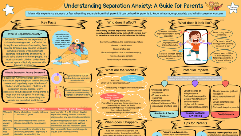 Understanding Separation Anxiety: A Parent's Guide - Studocu