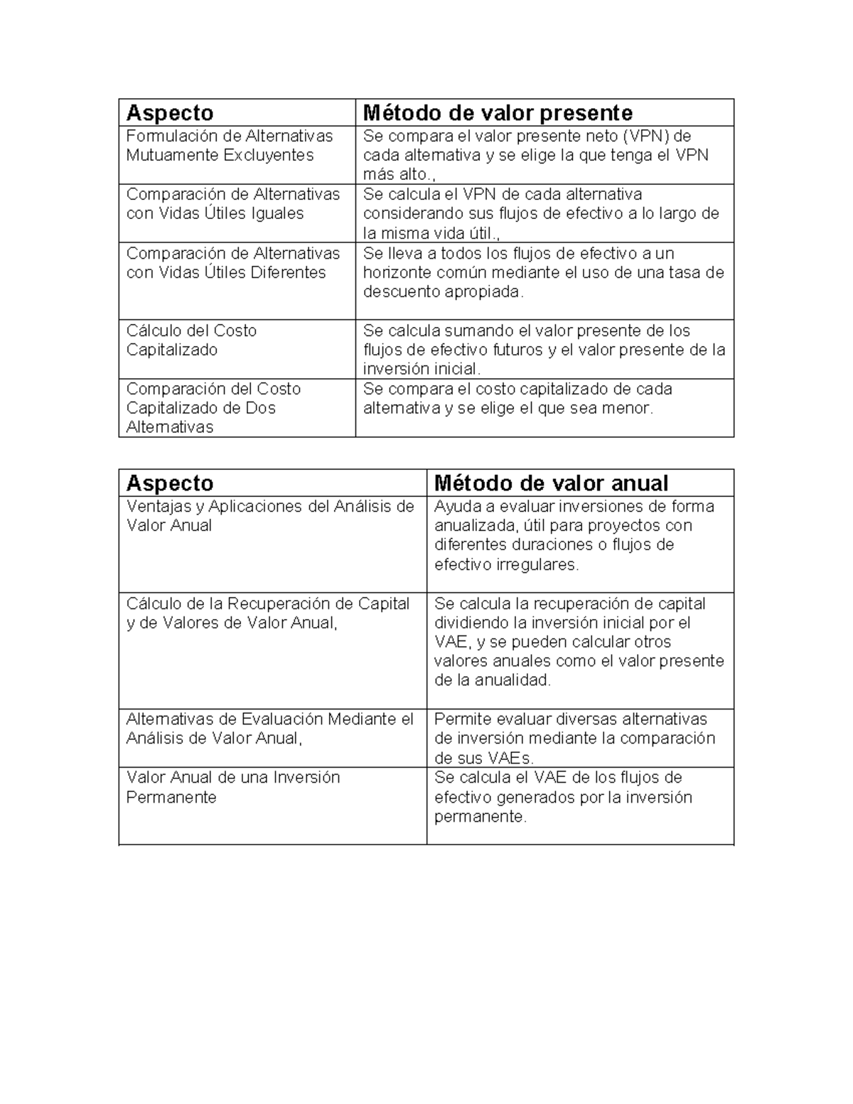 A2 Comparativa del Método de Valor Presente vs. Valor Anual - Studocu
