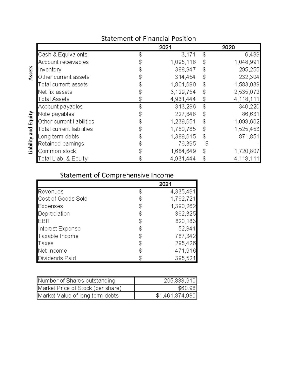 Sample Financial statements - Retained earnings $ 76,395 $ - Assets ...