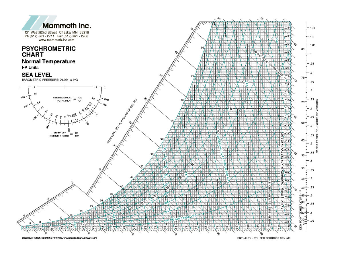 Mammoth-Chart - Chart for hvac - mammoth-inc BAROMETRIC PRESSURE: 29 in ...