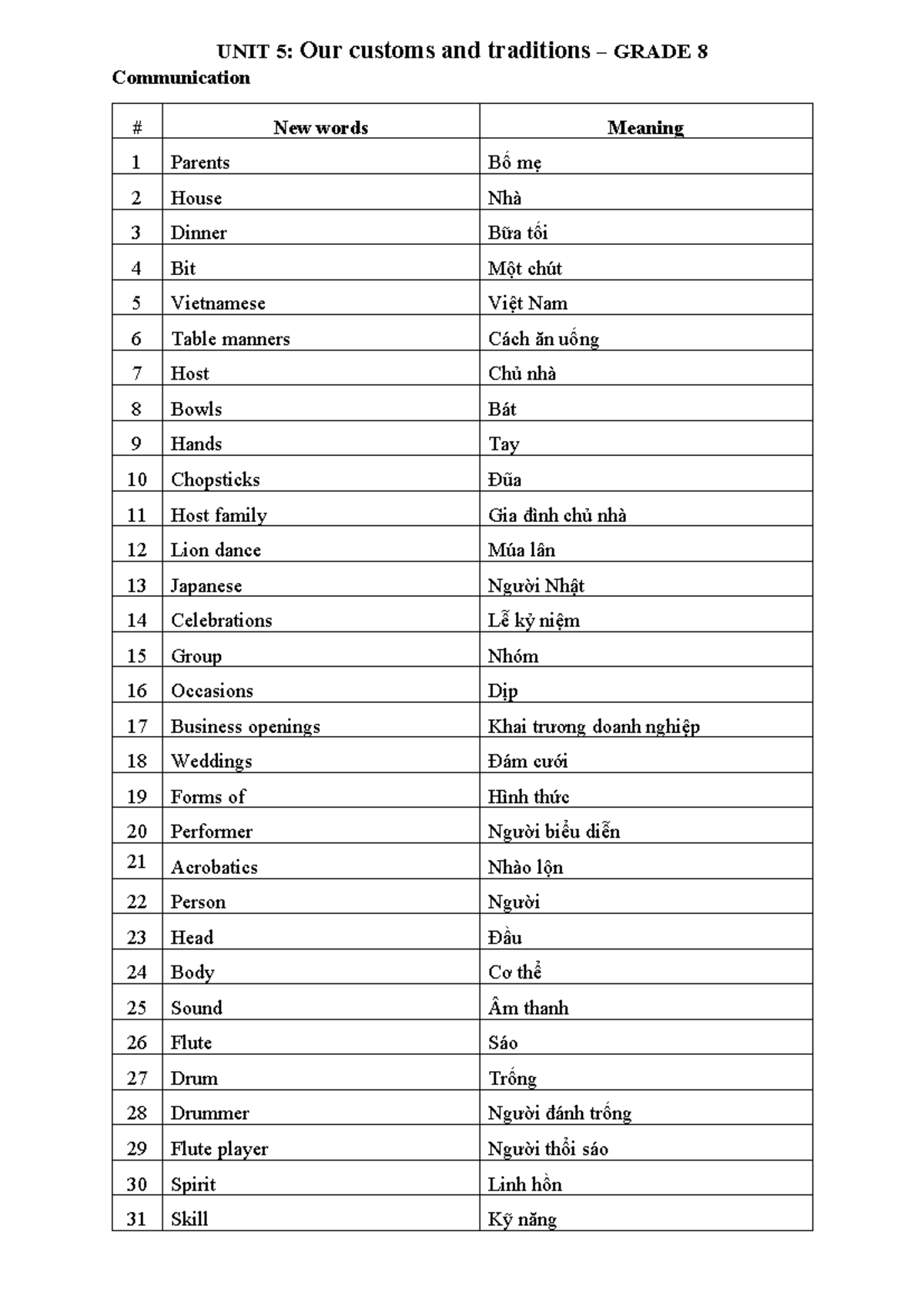 GRADE 8 Communication Unit 5: Customs & Traditions Vocabulary - Studocu