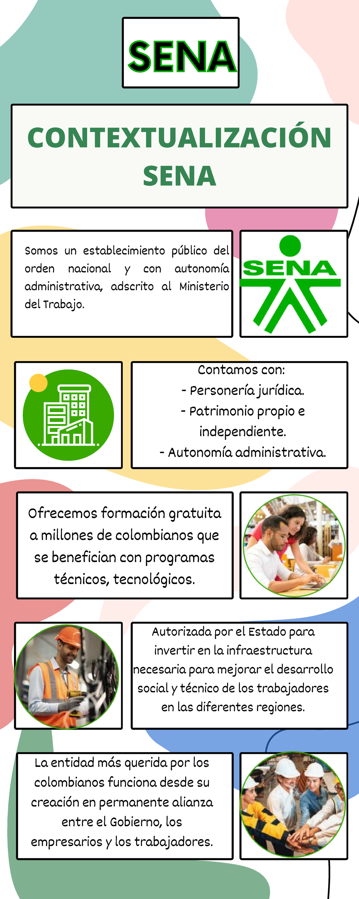 Infografía. AA1-EV01 Inducción SENA - CONTEXTUALIZACIÓN SENA SENASENA ...