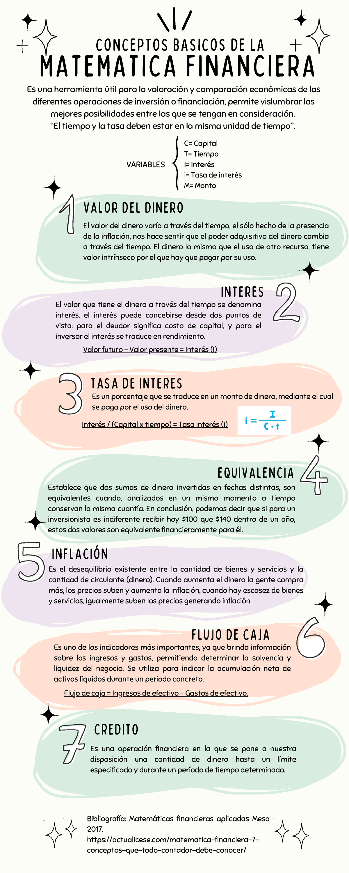 Infografia Conceptos Basicos Matematica Financiera - El valor del dinero varía a través del ...