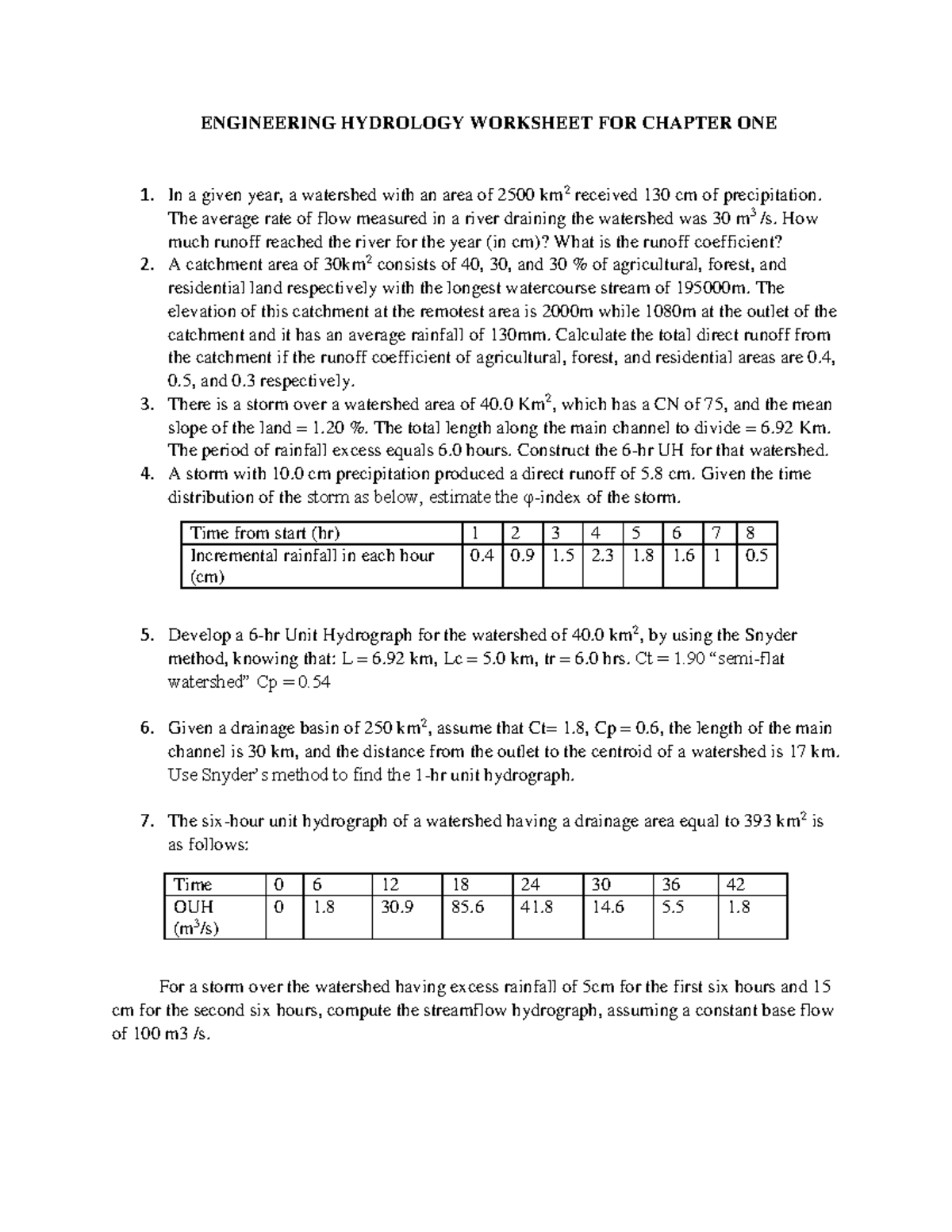 ENGR 4ST - Chapter 1 Hydrology Worksheet & Questions - Studocu