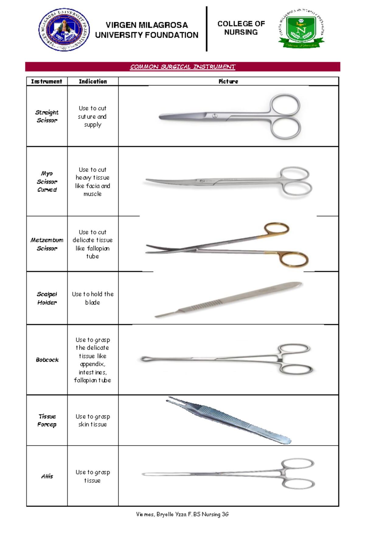 Med Surg Lab Exam Coverage: Common Surgical Instruments (BSN 3G) - Studocu