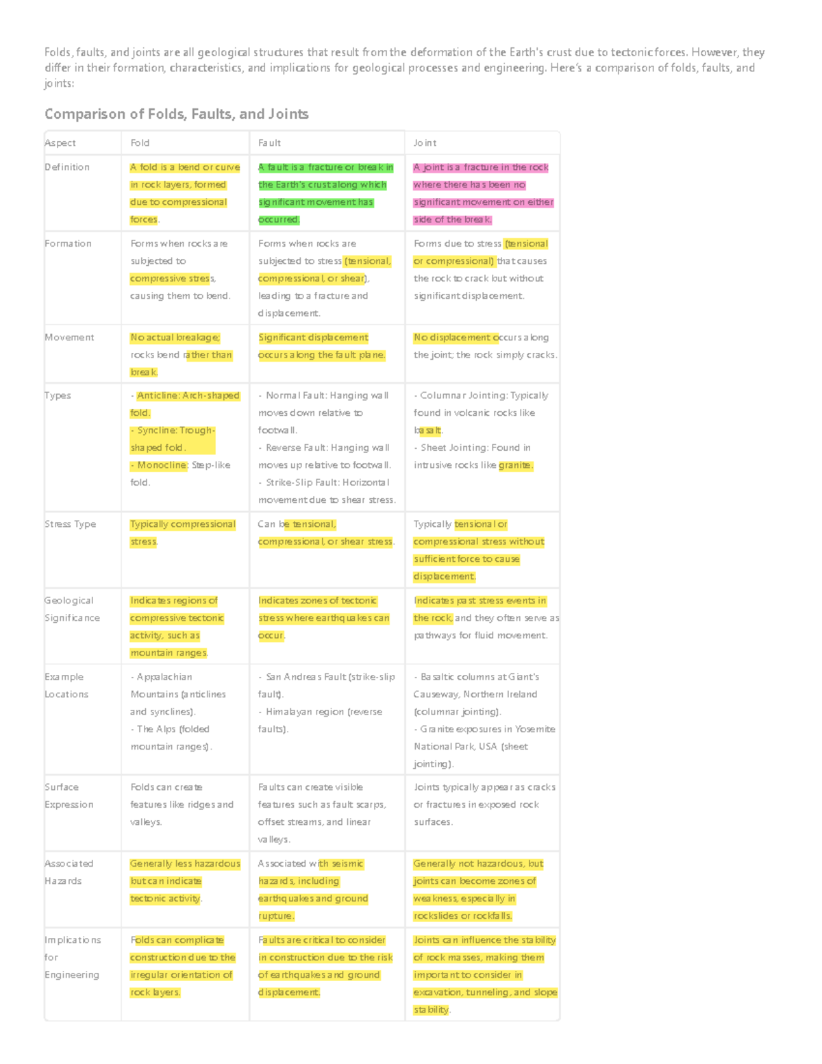 Geological Structures Comparison: Folds, Faults & Joints Notes - Studocu