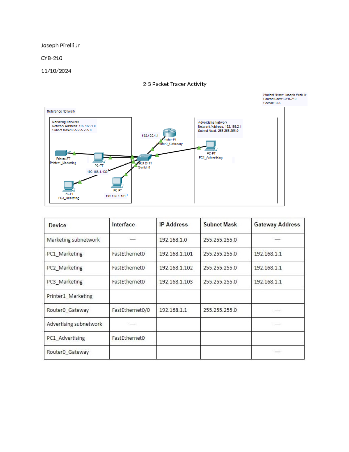 CYB 210 Module Two Packet Tracer Activity by Joseph Pirelli Jr - Studocu
