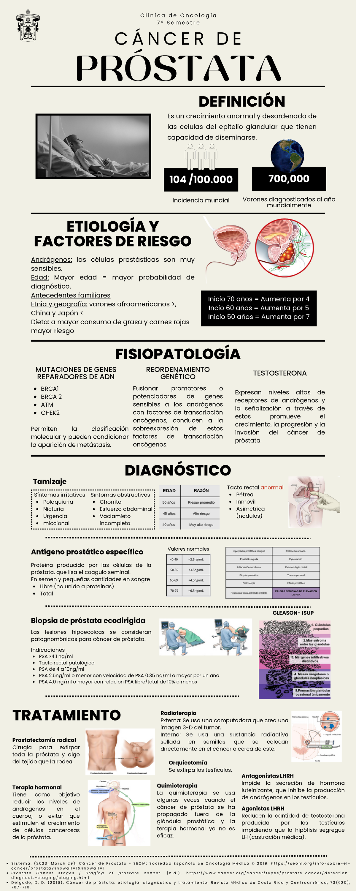 Infografía de Cáncer de próstata - 700, Varones diagnosticados al año ...