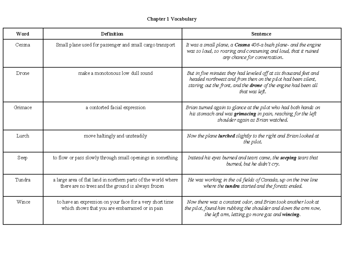 Hatchet (ENG 9) Vocabulary Definitions and Sentences from Chapters 1-19 ...