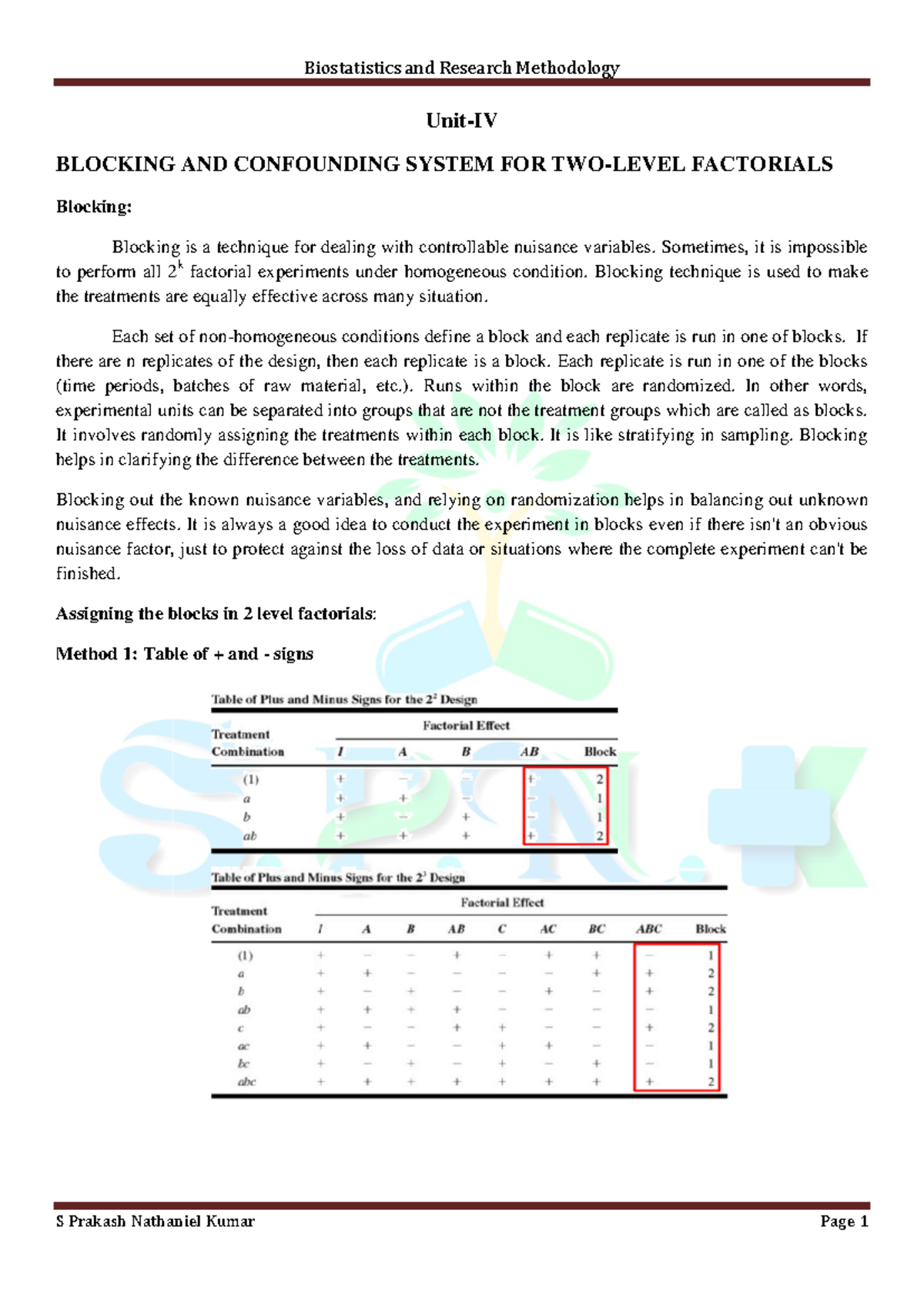 Simplified Unit 4 and 5 Study Material - Unit-IV BLOCKING AND CONFOUNDING SYSTEM FOR TWO-LEVEL ...
