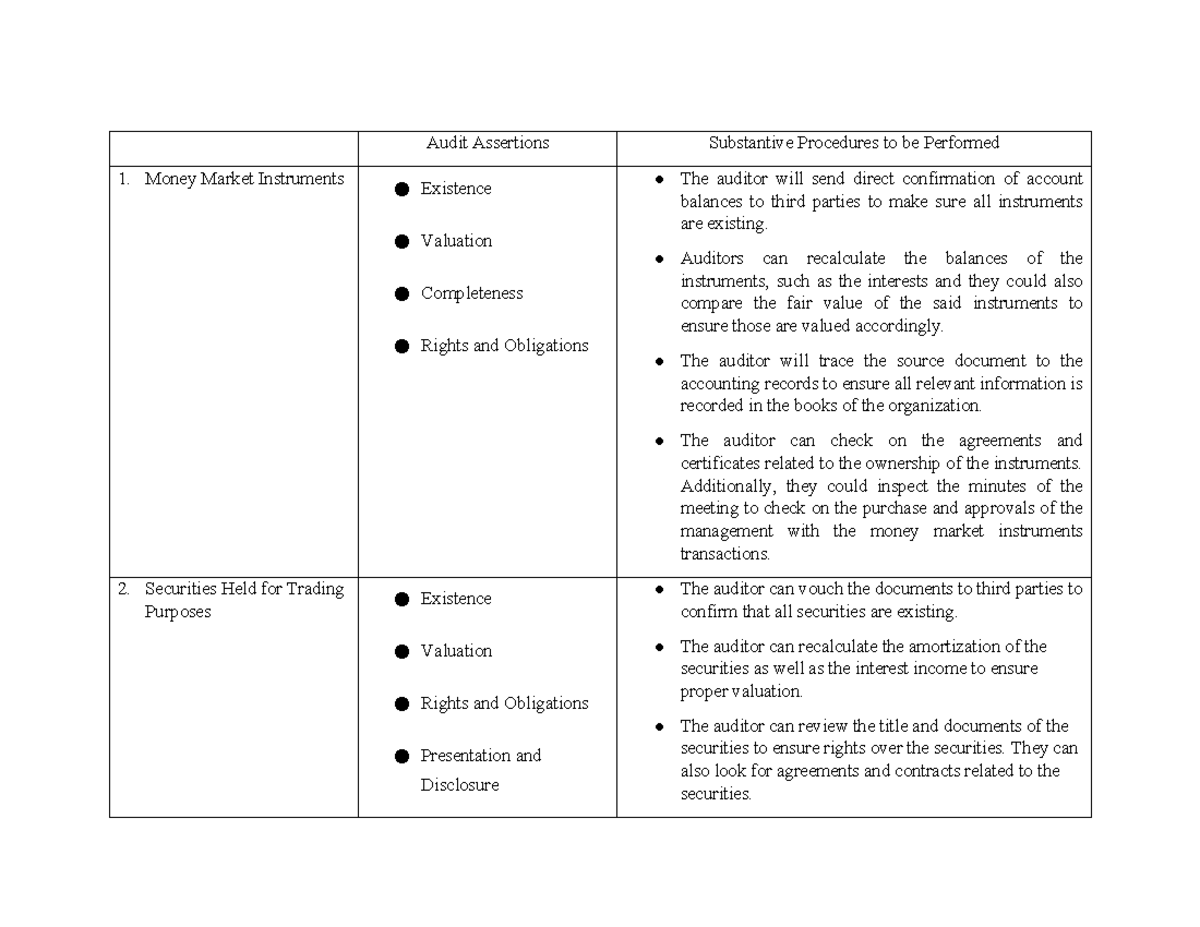 Specialized Ass - Audit Assertions and Substantive Procedures - Audit Assertions Substantive ...