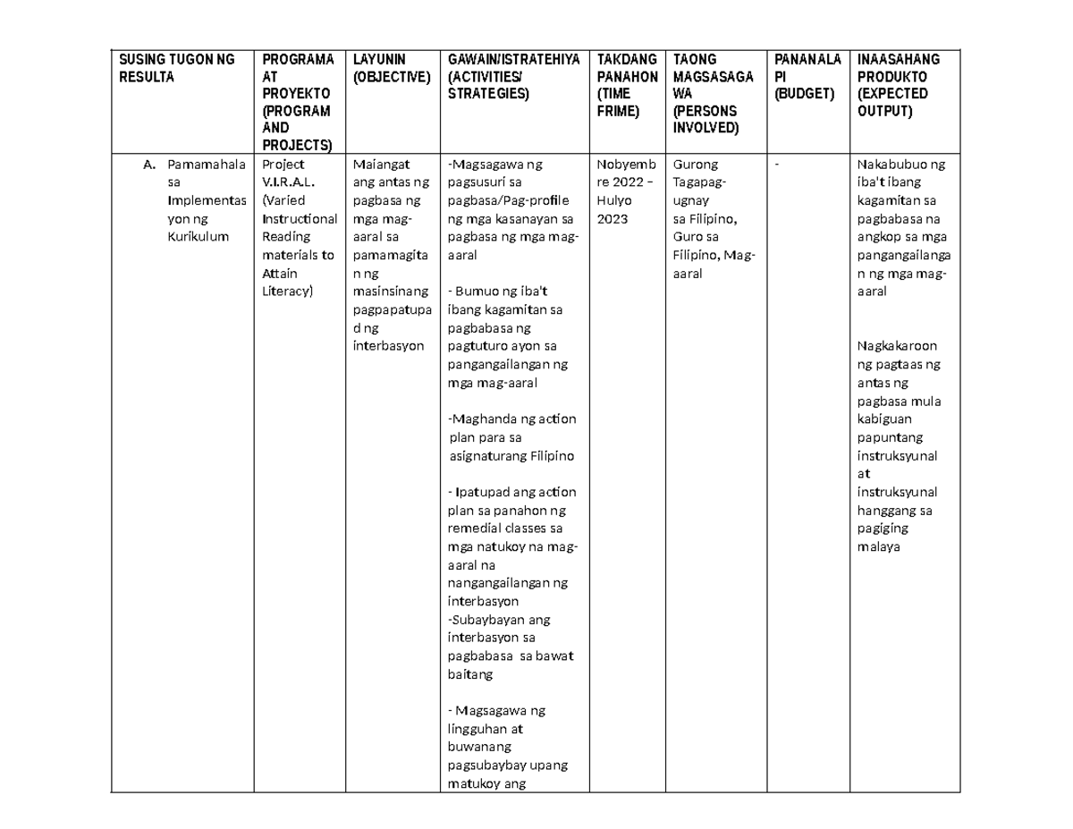 Action Plan sa Pagbasa: Programa at Proyekto sa Filipino - Studocu