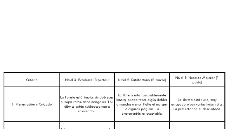Rubrica de Evaluación para Libreta - Nivel 3, 2 y 1 - Studocu