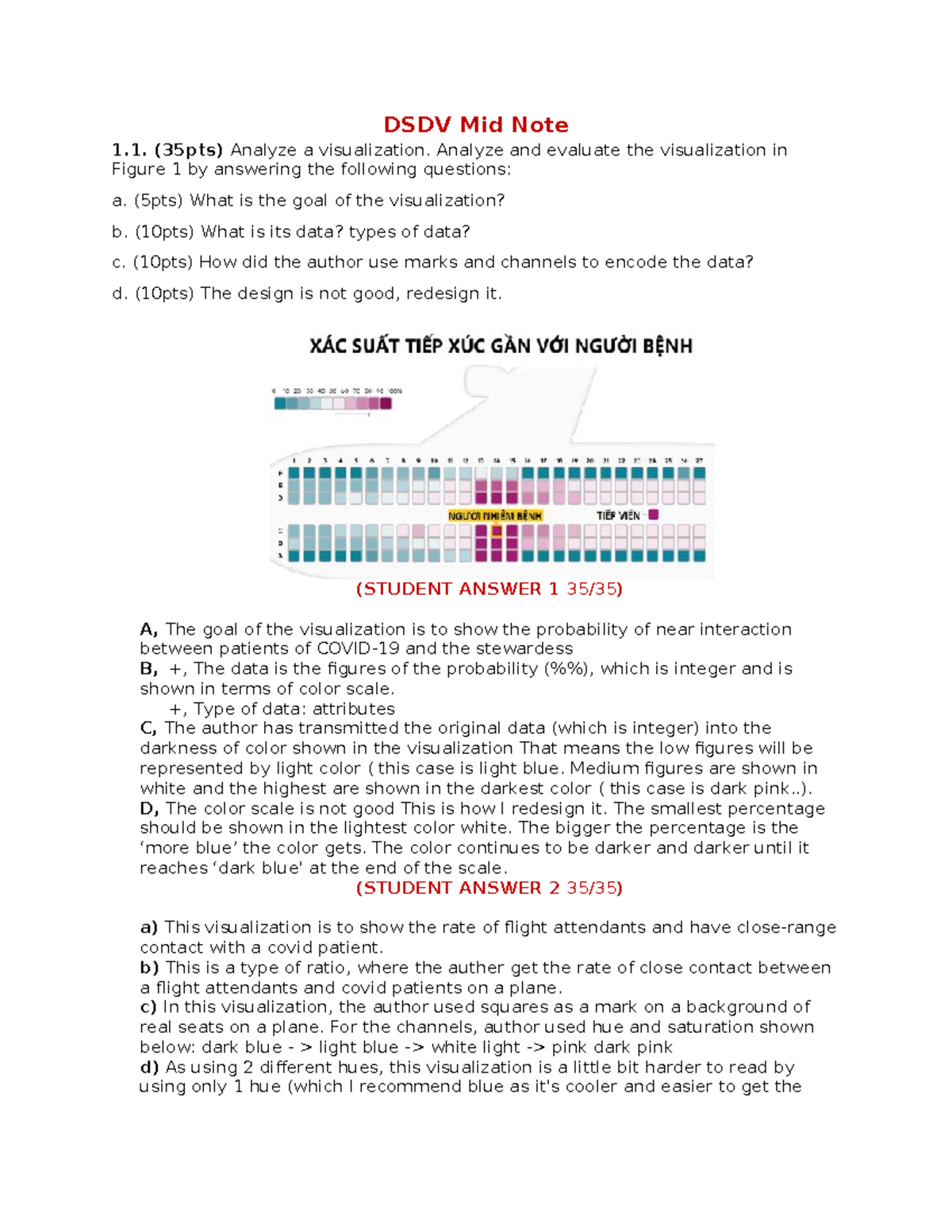 DSDV Mid Note - Midterm note - DSDV Mid Note 1. (35pts) Analyze a ...