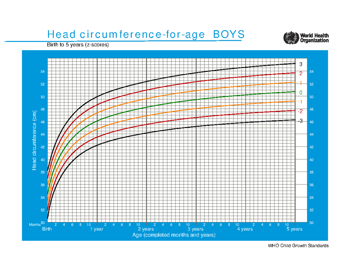 Cht hcfa boys z 0 5 - Percentile growth chart for boys - WHO Child ...