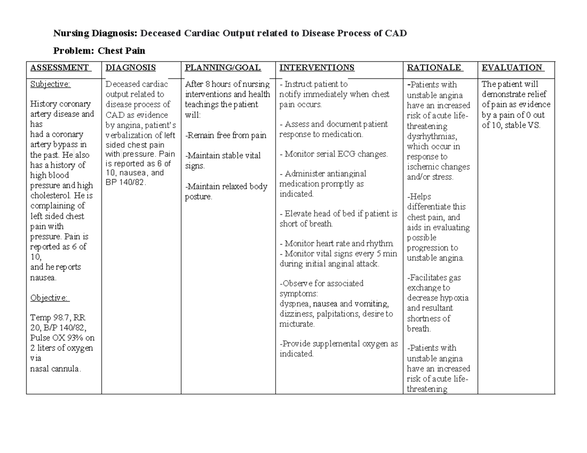 Nursing Diagnosis: Decreased Cardiac Output in CAD Patients - Studocu