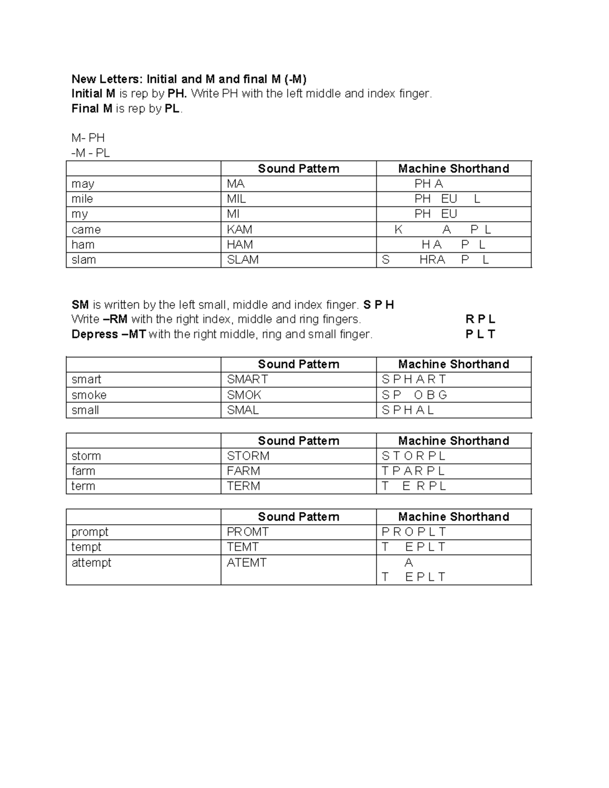 Machine-SH-L22-30: Steno Machine Notes on New Letters and Sound ...