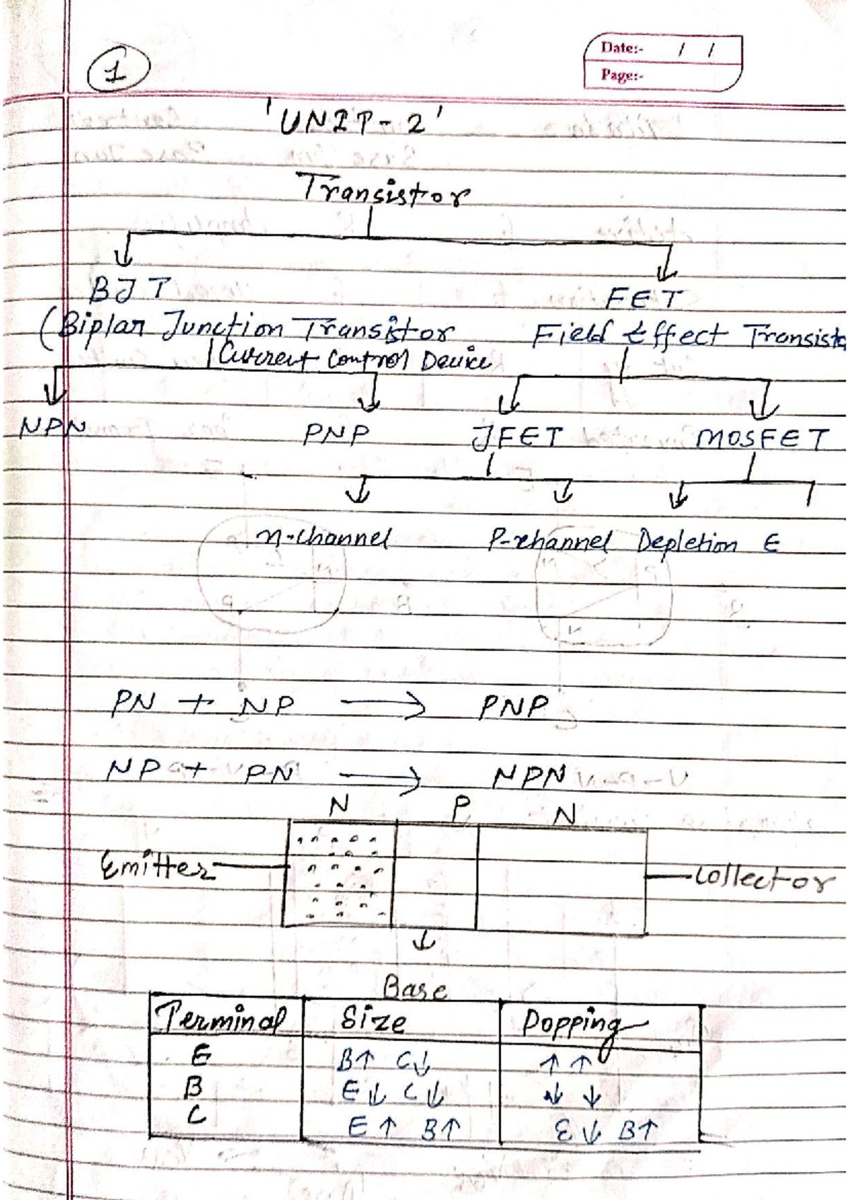Unit-2 Notes: BJT & FET Transistor Operation and Characteristics - Studocu