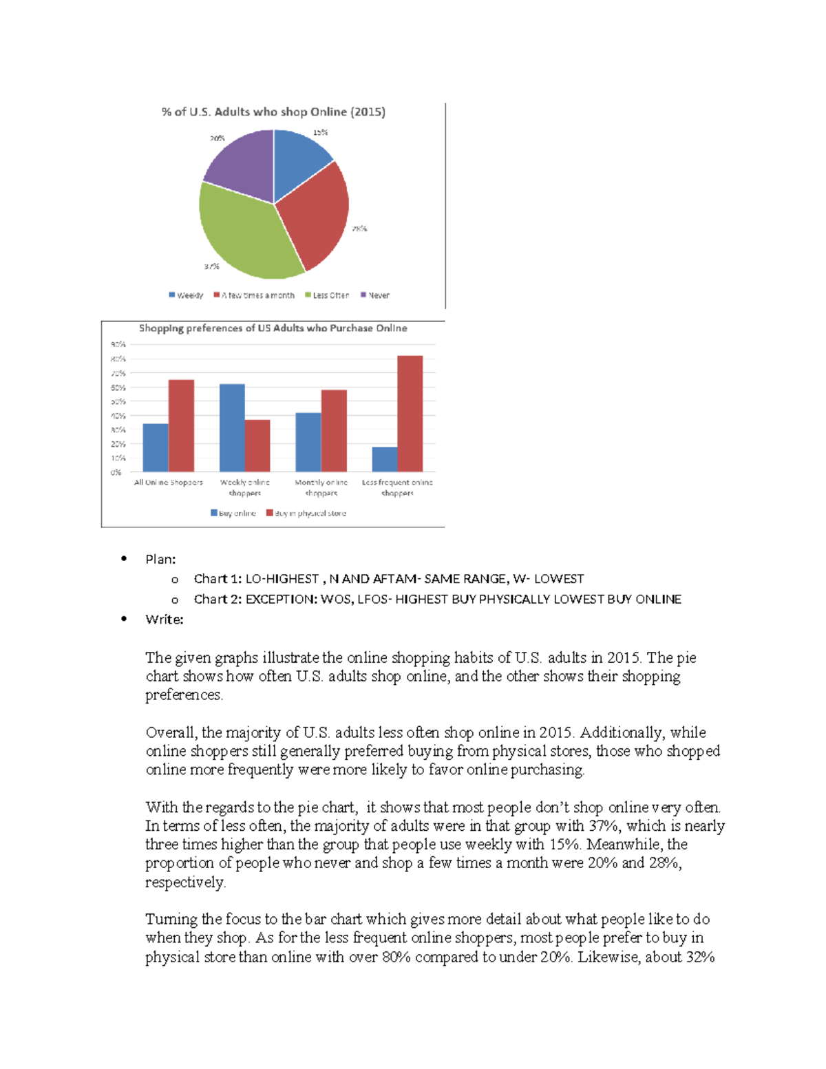 Writing Task 1: Online Shopping Habits of U.S. Adults in 2015 - Studocu
