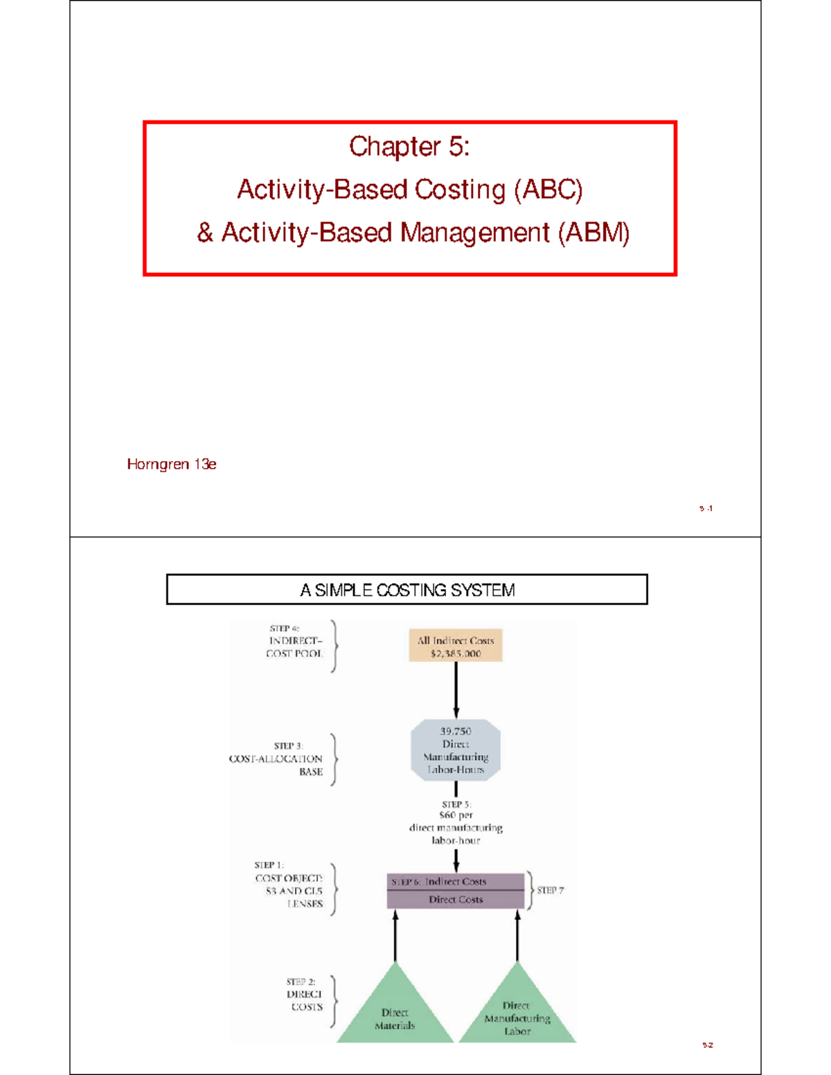 Ch05 Activity-Based Costing Overview - Horngren 13 e Notes - Studocu