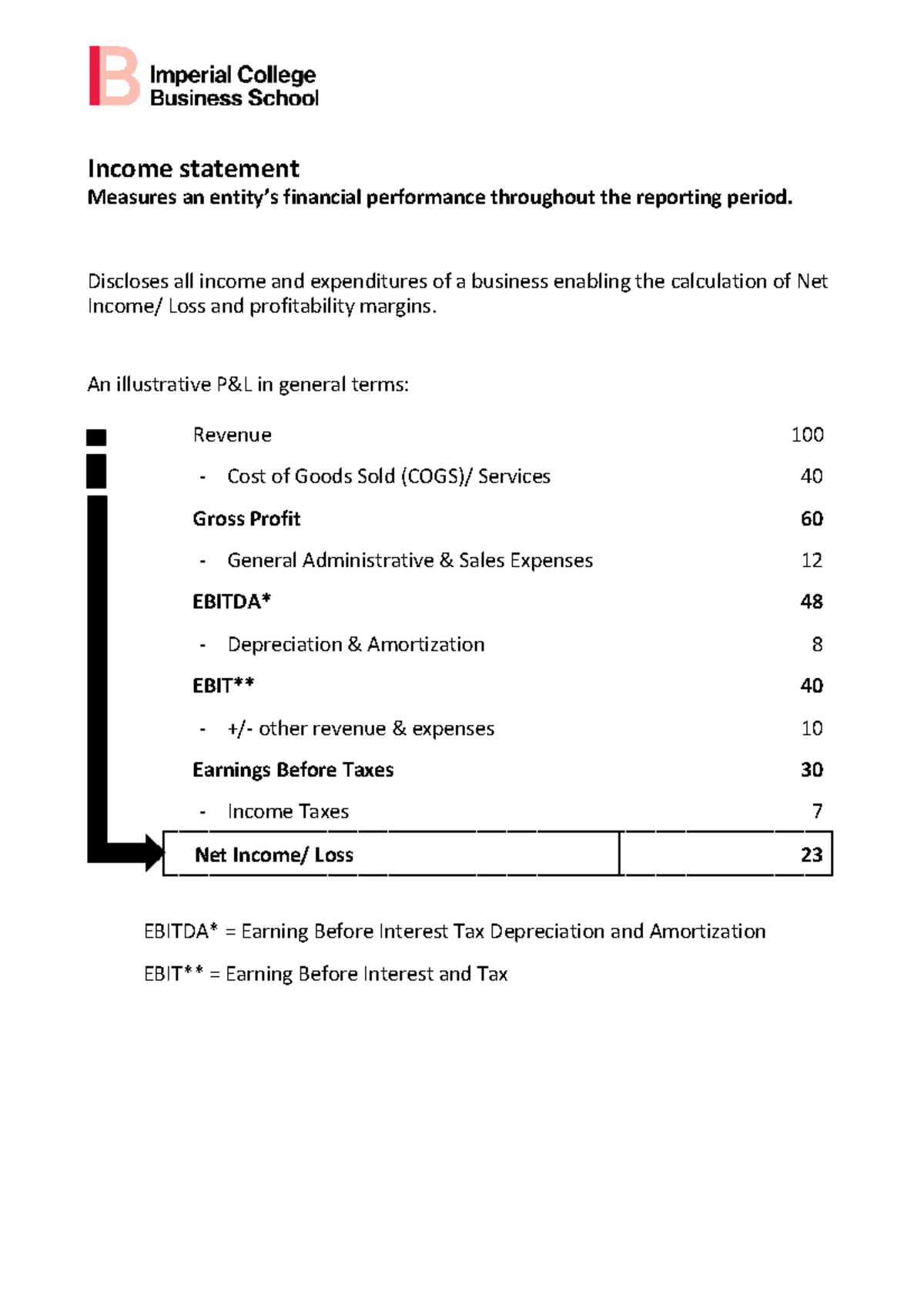 Income Statement Overview: Key Measures of Financial Performance - Studocu