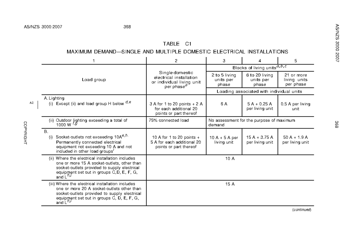 S/NZS 3000-2007: Maximum Demand Table C for Electrical Installations ...