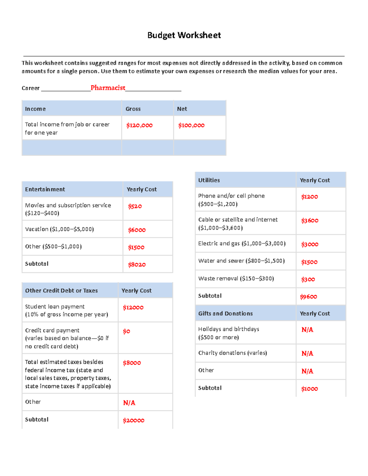01.09 Budget Worksheet - Assignment for Pharmacists - Studocu